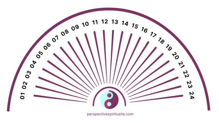 Planche pour pendule Gratuit PDF